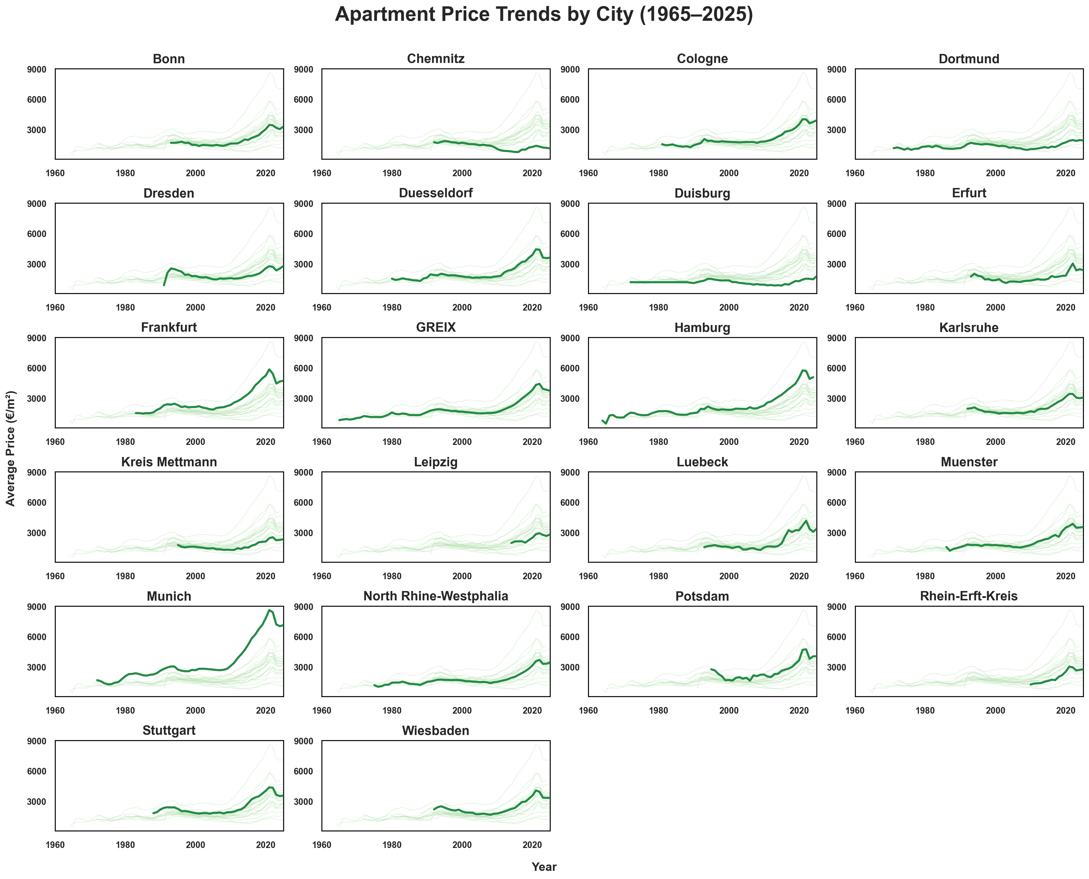Understanding German Housing Market, 1964–2025 – German Housing Market ...